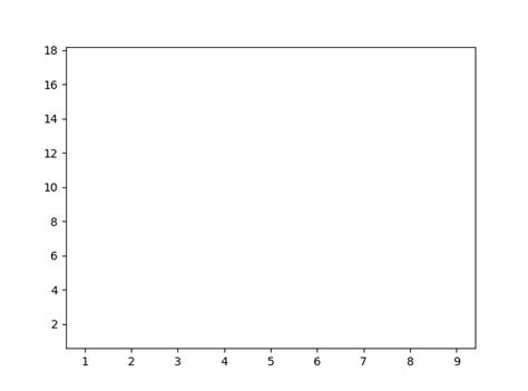 Python Saving Pyplots To A List In A Loop Stack Overflow