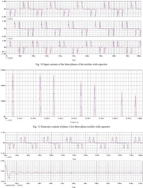 Figure 10 From Shaping The Input Side Current Waveform Of A 3 φ