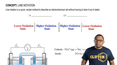 Sketch The Galvanic Cell And Determine The Line Notation For The