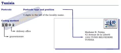 Manouba Tunisia Postal Codeszip Codes