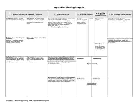 negotiation plan template