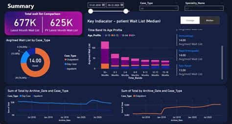 fazil habeeth on linkedin healthcareanalytics powerbi healthcareanalytics datavisualization…