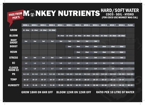 Feed Charts Max Hydro