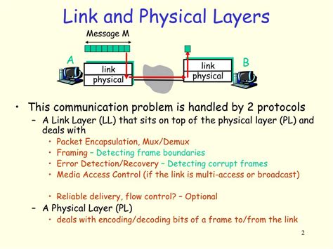 Ppt Link Layer Motivation Powerpoint Presentation Free Download Id797633