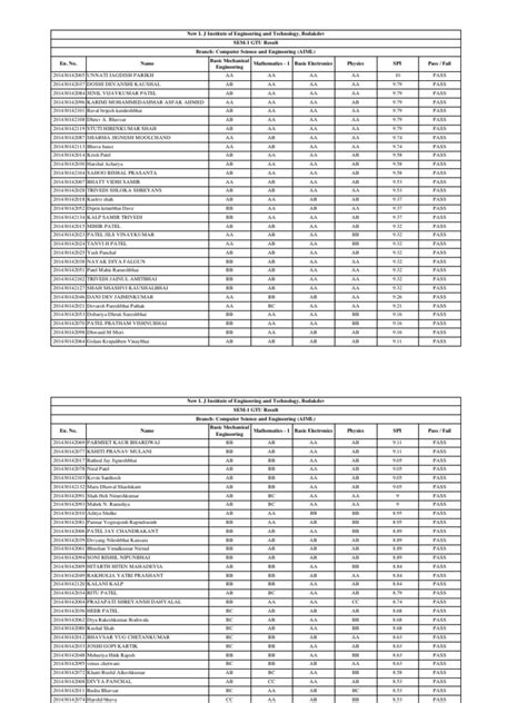 Gtu Sem 1 Result Cseaiml Pdf Science Engineering