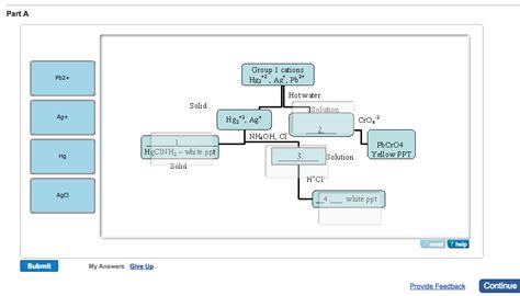 Solved Complete The Following Flow Diagram Chegg