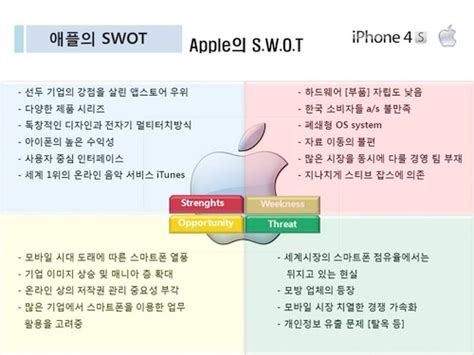 스마트폰 시장환경분석갤럭시와 아이폰의 특징분석