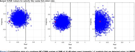 figure 5 from detection of signals in mc cdma using a novel iterative