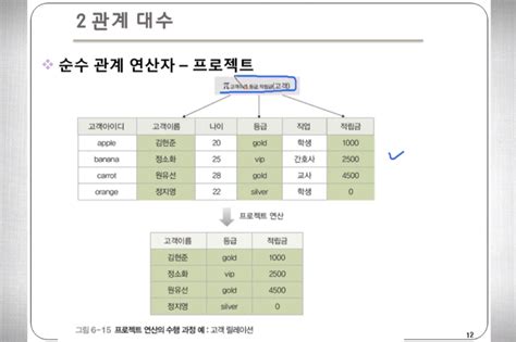 Db 관계데이터 연산