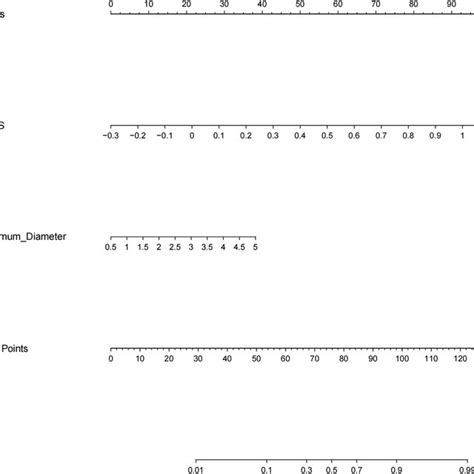 calibration curve of the deep learning radiomics nomogram dlrn model