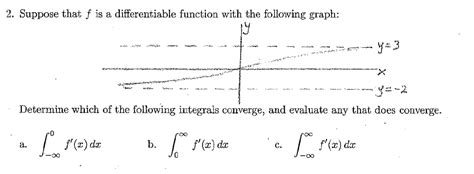 Solved Suppose That F Is A Differentiable Function With The Chegg