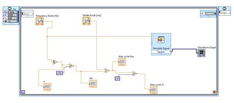 Why Are The Pulse Width And Frequency Of Pulse Not Correct In My Labview Waveform Stack Overflow