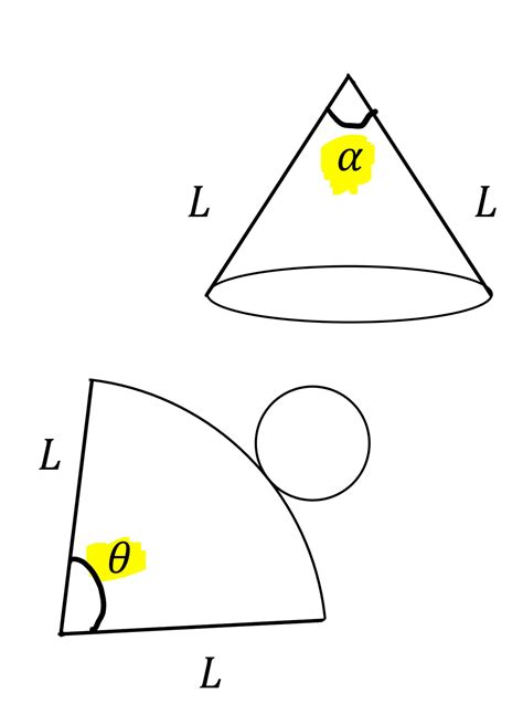 Geometry Are Two Angles Of A Cone The Same If Not What Is