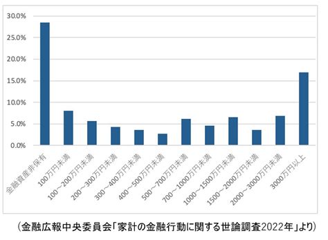 都内で暮らす60代独身男性の平均年収や貯蓄額、生活費はいくら？【2023年版】 Money Plus
