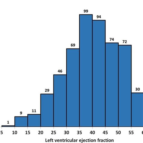 negative predictive value npv positive predictive value ppv