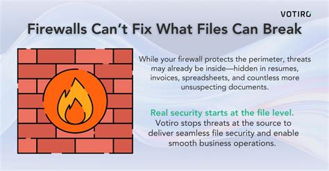 How Votiro Protects Your Enterprise From File Threats Votiro Now Part Of Menlo Security