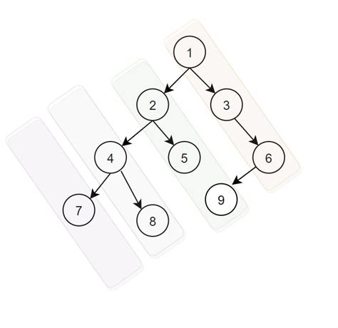 Diagonal Traversal Naukri Code 360