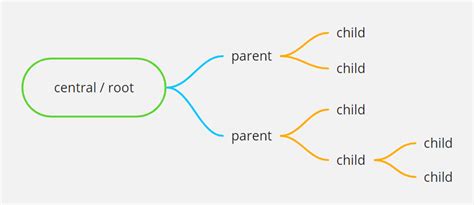 Problems Reassigning Nodes Miro