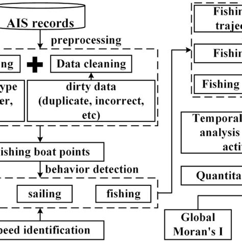 The Technical Framework Of This Study Download Scientific Diagram