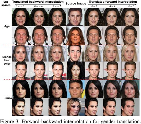 Figure 3 From Learning Style Subspaces For Controllable Unpaired Domain Translation Semantic