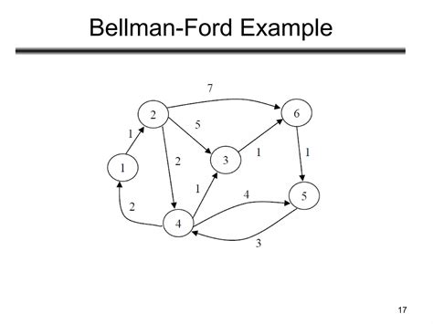 single source stortest path bellman ford and dijkstra ppt
