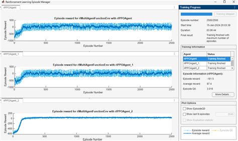 Deep Learning In Quantitative Finance Multiagent Reinforcement Learning For Financial Trading