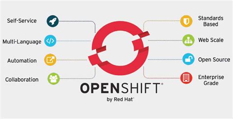 Getting started with Wordpress in Openshift Roberto Vázquez González Site