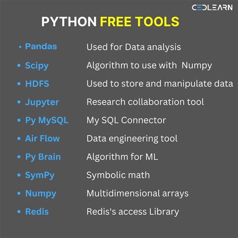 Nidhi Agarval On Linkedin Datascience Python Machinelearning Artificialintelligence