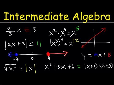 Intermediate Algebra Basic Introduction Worksheets Library