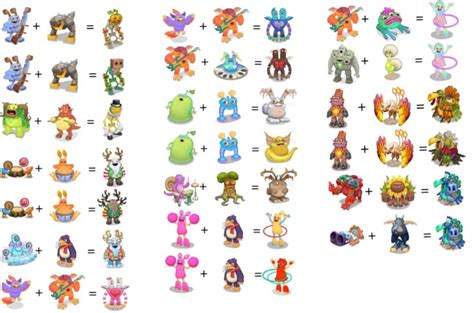 My Singing Monsters Cheats Monster List Gamer S Guide Cute Kawaii
