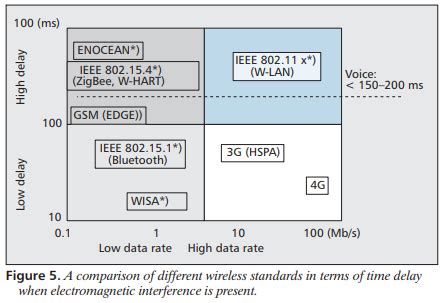 Bluetooth LE On The Factory Floor BeaconZone Blog