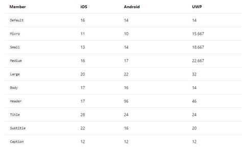 Xamarinforms How To Layout Responsive For All Devices In Both