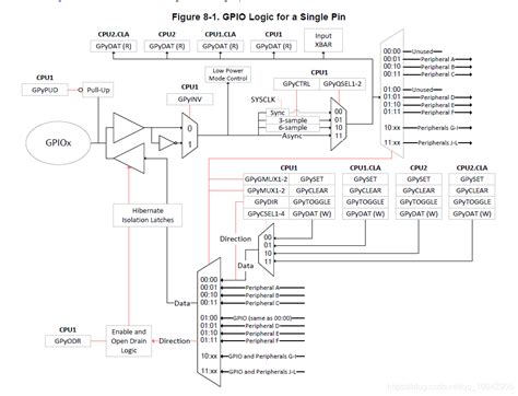 dsp相关笔记 3：launchxl f28379d的简单教程系列（三）x bar与gpio中断 上 f28379d adc csdn博客