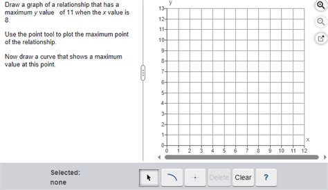 solved draw a graph of a relationship that has a maximum y