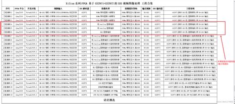 Fpga高端项目：fpga基于gs2971gs2972架构的sdi视频收发图像缩放，提供3套工程源码和技术支持gs2971 Sdi转bt1120 Csdn博客