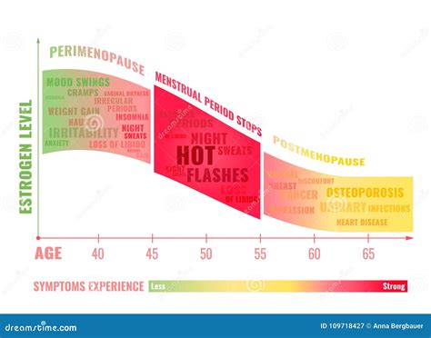 Estrogen Cartoons Illustrations And Vector Stock Images 1580 Pictures