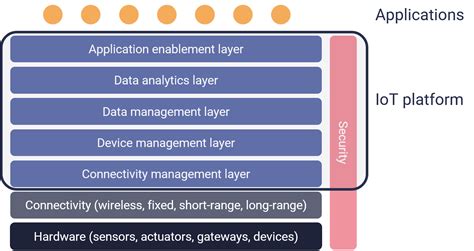 Reliance Unlimit How To Build A Successful Iot Ecosystem Stl Partners Reliance Unlimit How To Build A Successful Iot Ecosystem Stl Partners