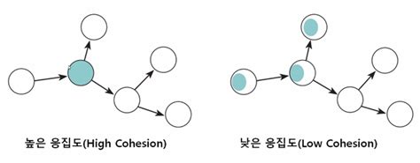 Til 객체지향 특강 2부