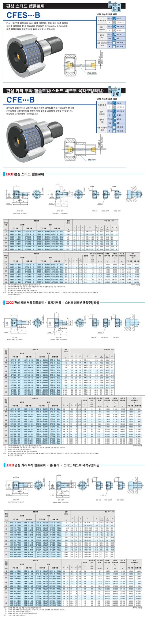Iko 캠플로워 Cfes18b 편심 스터드 일제 캠팔로워 베어링웍스