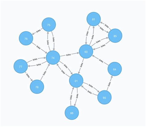 Graph Theory Is There A Word For Nodes That Can Reach Every Other