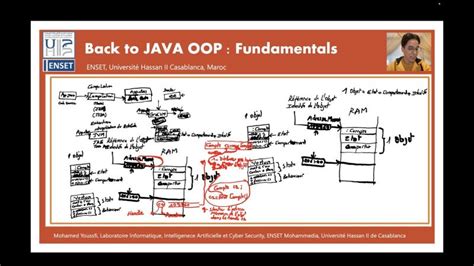 ali gharib on linkedin part 1 back to java oop fundamentals