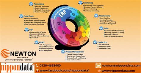 A Successful Erp Implementation It Keeps You Ahead Of The Competition