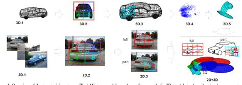 Figure 1 From Multi View Object Class Detection With A 3d Geometric