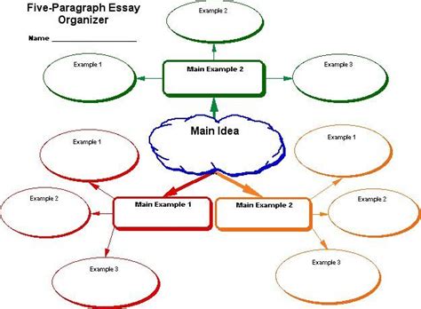 Five Paragraph Essay Organizer 3 Mind Map Template Mind Map Design Fun Homeschool