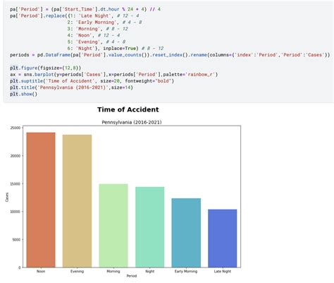 How To Override Seaborns Barplot Ordering I Want It To Go Late