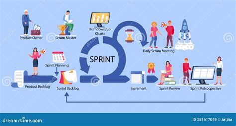 Scrum Framework Scheme Illustration Development Team Working Process Concept Daily Srum