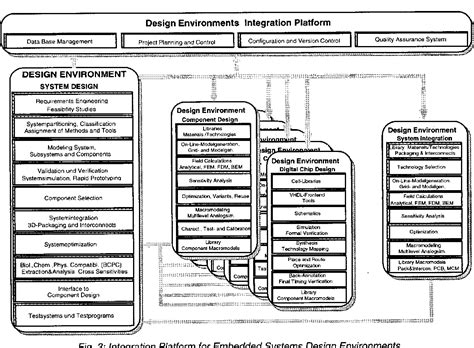 Figure 3 From Design And Simulation Of Heterogeneous Embedded Systems Semantic Scholar