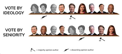 Justices Divided On Retroactive Application Of Jury Unanimity Rule Scotusblog