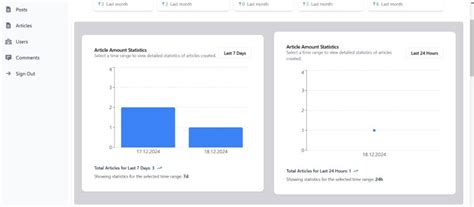 Jannick Pedersen On Linkedin Reactjs Javascript Tailwindcss Redux Mongodb Api Shadcn