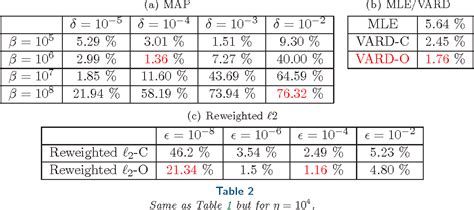 Alternating Minimization Algorithm With Automatic Relevance Determination For Transmission